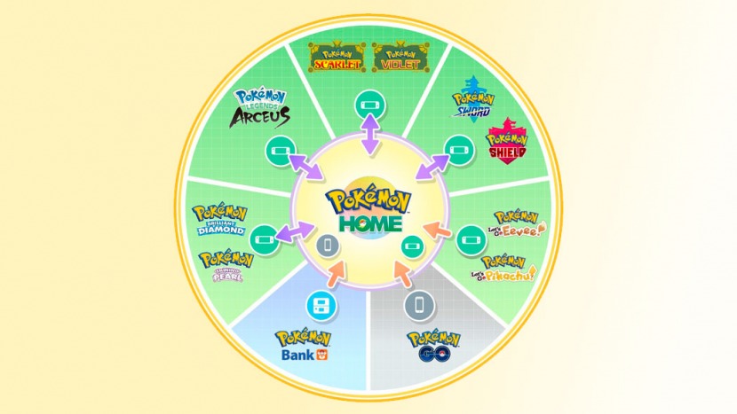 La compatibilidad de Pokémon HOME con Pokémon Scarlet & Violet ya tiene ...